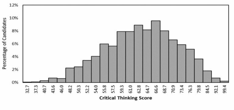TSA 2024 Scoring: What Is A Good TSA Score? | UniAdmissions