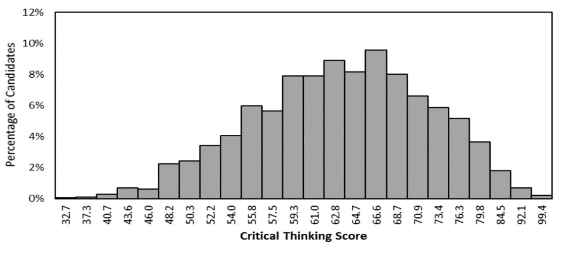 TSA 2024 Scoring: What Is A Good TSA Score? | UniAdmissions
