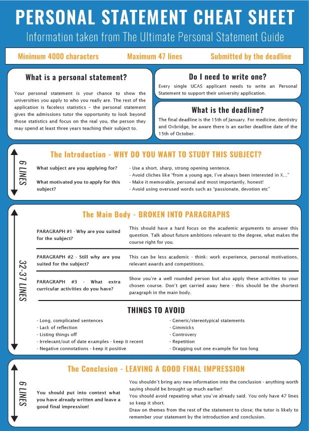 Personal Statement Cheat Sheet Start Crafting The Perfect One Today Personal Statement Cheat Sheet Start Crafting The Perfect One Today