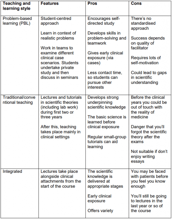How To Succeed At PBL MMI Stations (Problem Based Learning)