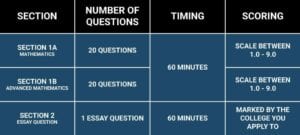 The Complete ECAA Guide | UniAdmissions