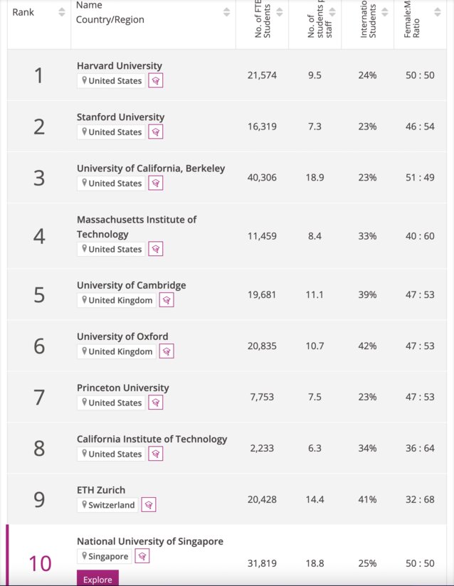 What Makes A Good University For Engineering? UK Rankings